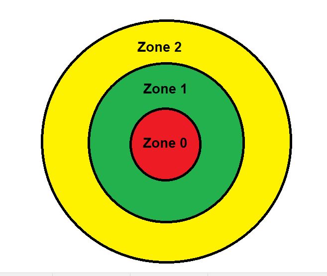 มอเตอร์กันระเบิด (Explosion Proof Motor) สำคัญต่ออุตสาหกรรมอย่างไร