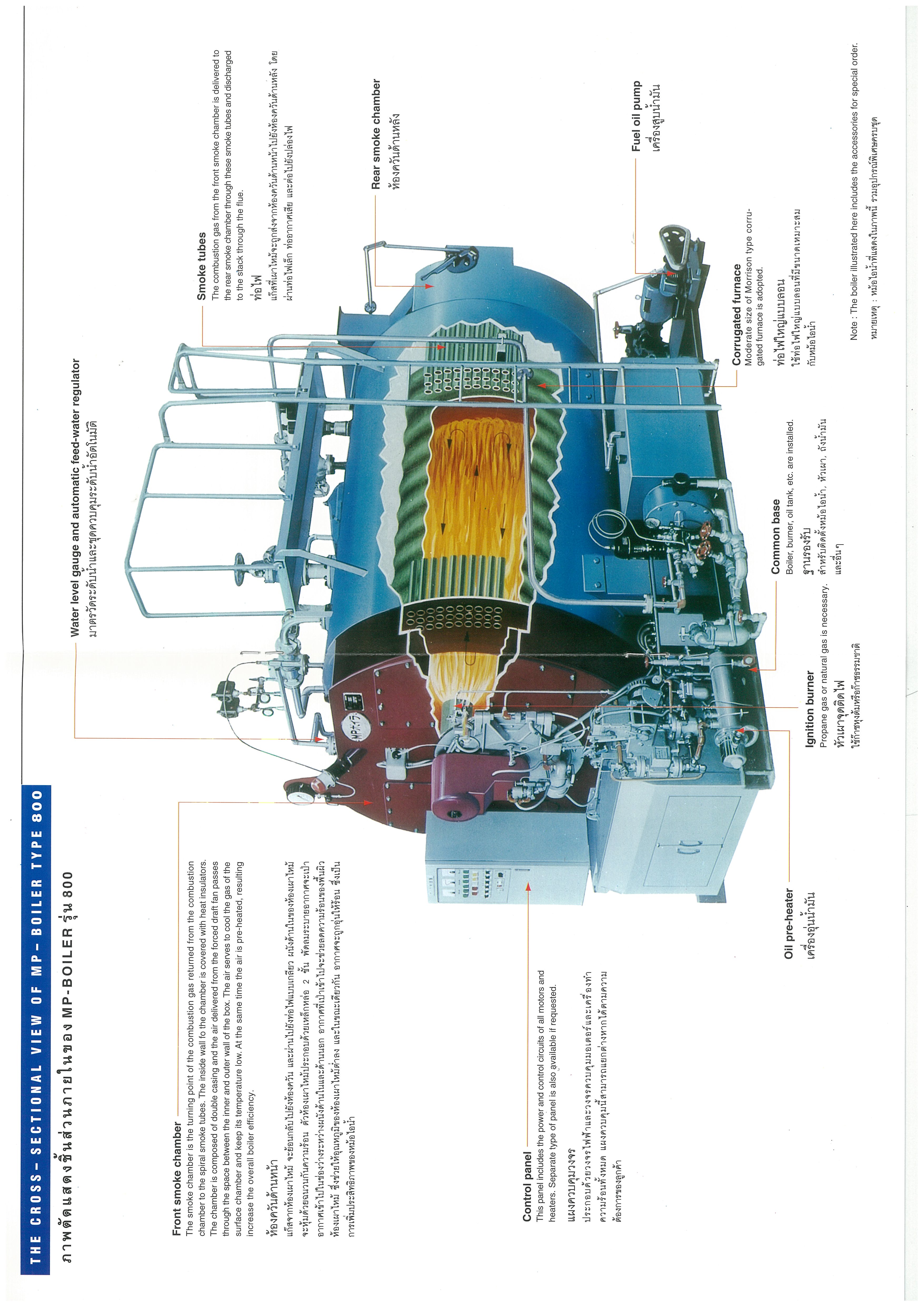 FIRE TUBE BOILER /MP 800 Series