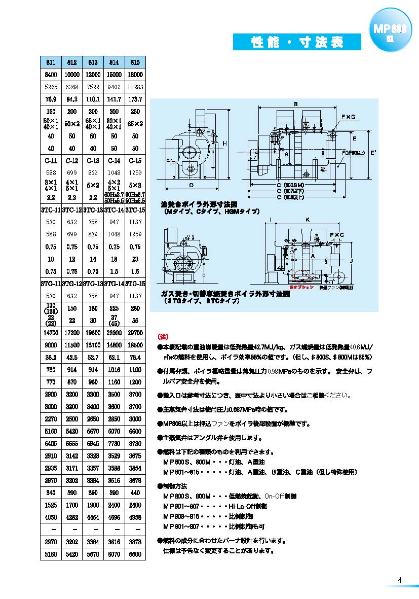 FIRE TUBE BOILER /MP 800 Series