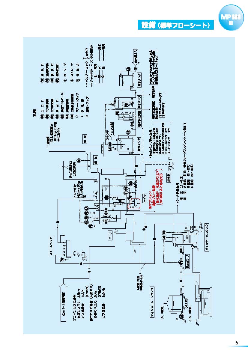 FIRE TUBE BOILER /MP 800 Series