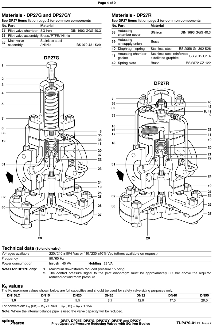 วาล์วลดแรงดัน DP27